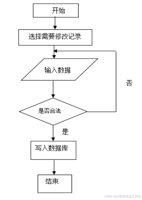【附源码】校友录系统(源码数据库毕业论文一整套齐全)java开发ssm框架jsp Javaweb项目,可做计算机毕业设计或课程设计校友数据库 源码 Csdn博客