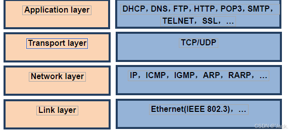 LwIP（Lightweight IP）-CSDN博客