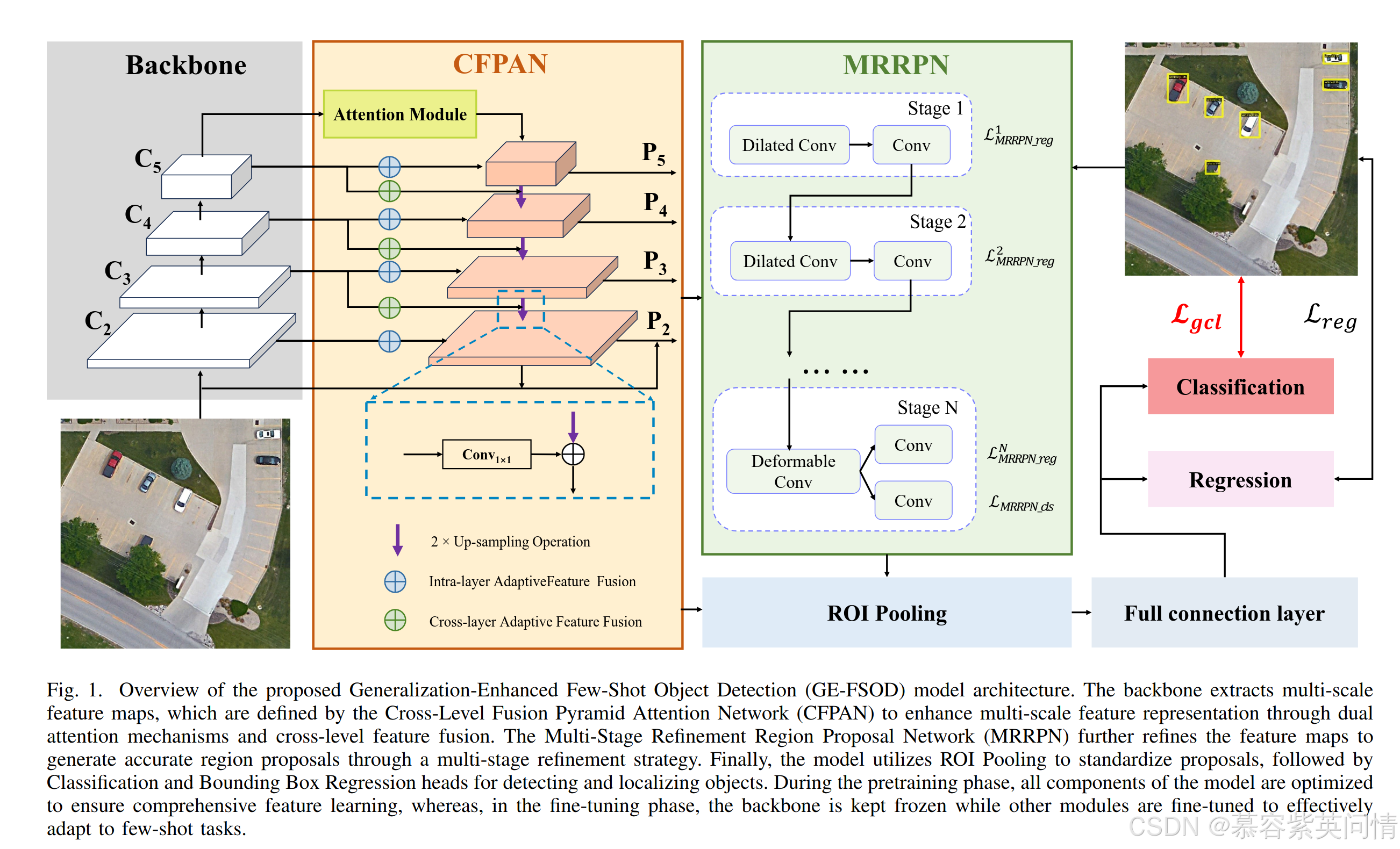 【目标检测】GE-FSOD_mrrpn-CSDN博客