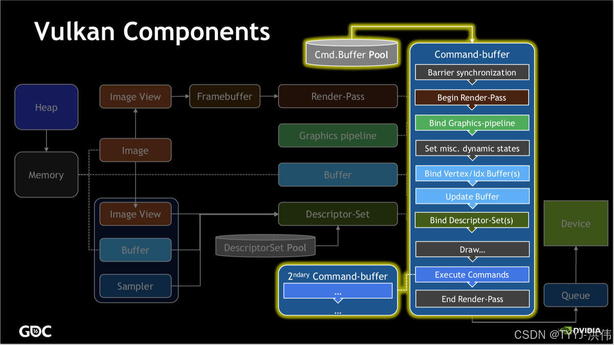 【Vulkan 入门系列】什么是 Vulkan API？（一）-CSDN博客