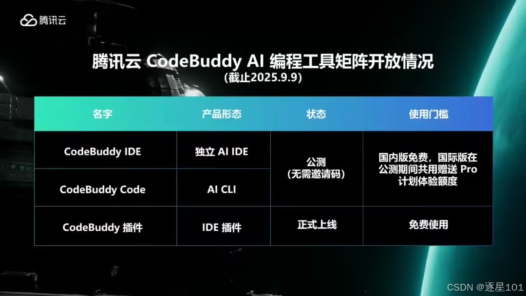 【AIGC 】腾讯官方出品：CodeBuddy-CLI企业级部署指南_codebuddy cli-CSDN博客