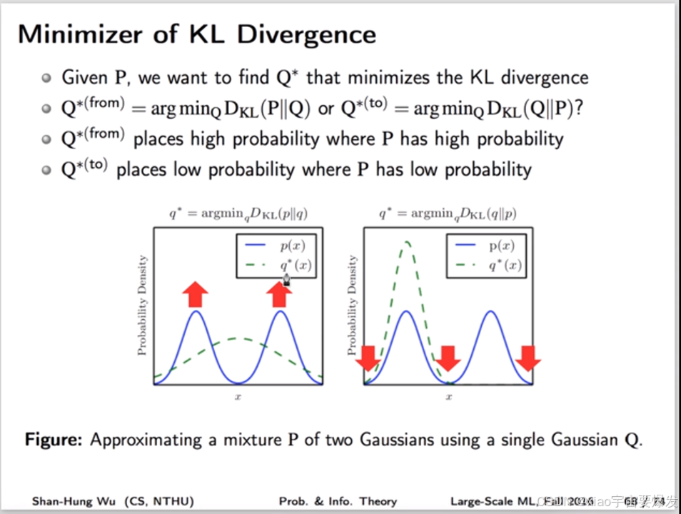变分推断（Variational inference）——VAE、Difussion先验知识_正向kl和反向kl-CSDN博客