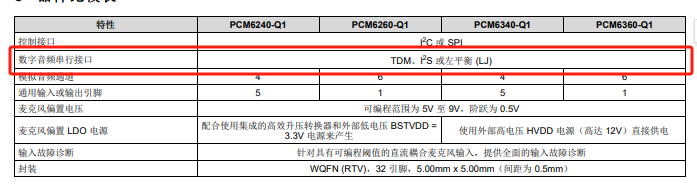 MIC ADC电路设计要点-CSDN博客