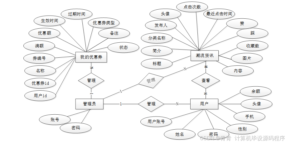 计算机毕业设计springboot衣服销售管理系统 基于spring Boot的服装销售平台开发 Spring Boot框架下的服装销售管理系统设计与实现服装生产企业销售管理系统设计与实现