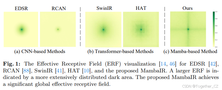 MambaIR: A Simple Baseline for ImageRestoration with State-Space Model ...