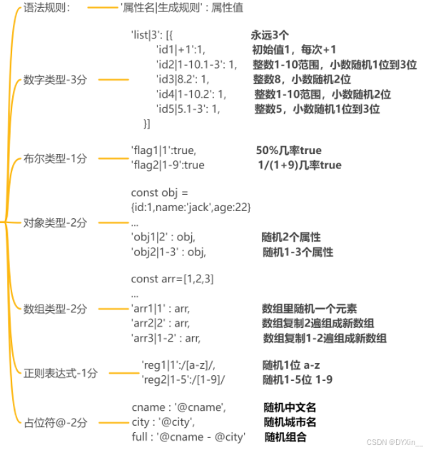 Mock.js快速入门基础-CSDN博客