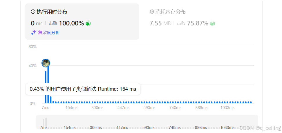 Leetcode每日一题day1024920——统计特殊整数 Csdn博客