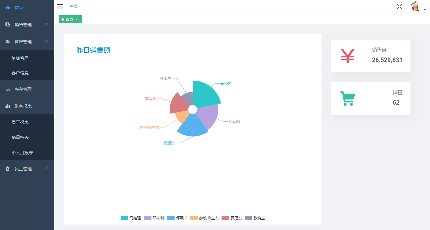 基于springbootvue的汽车销售系统前后端分离 Csdn博客