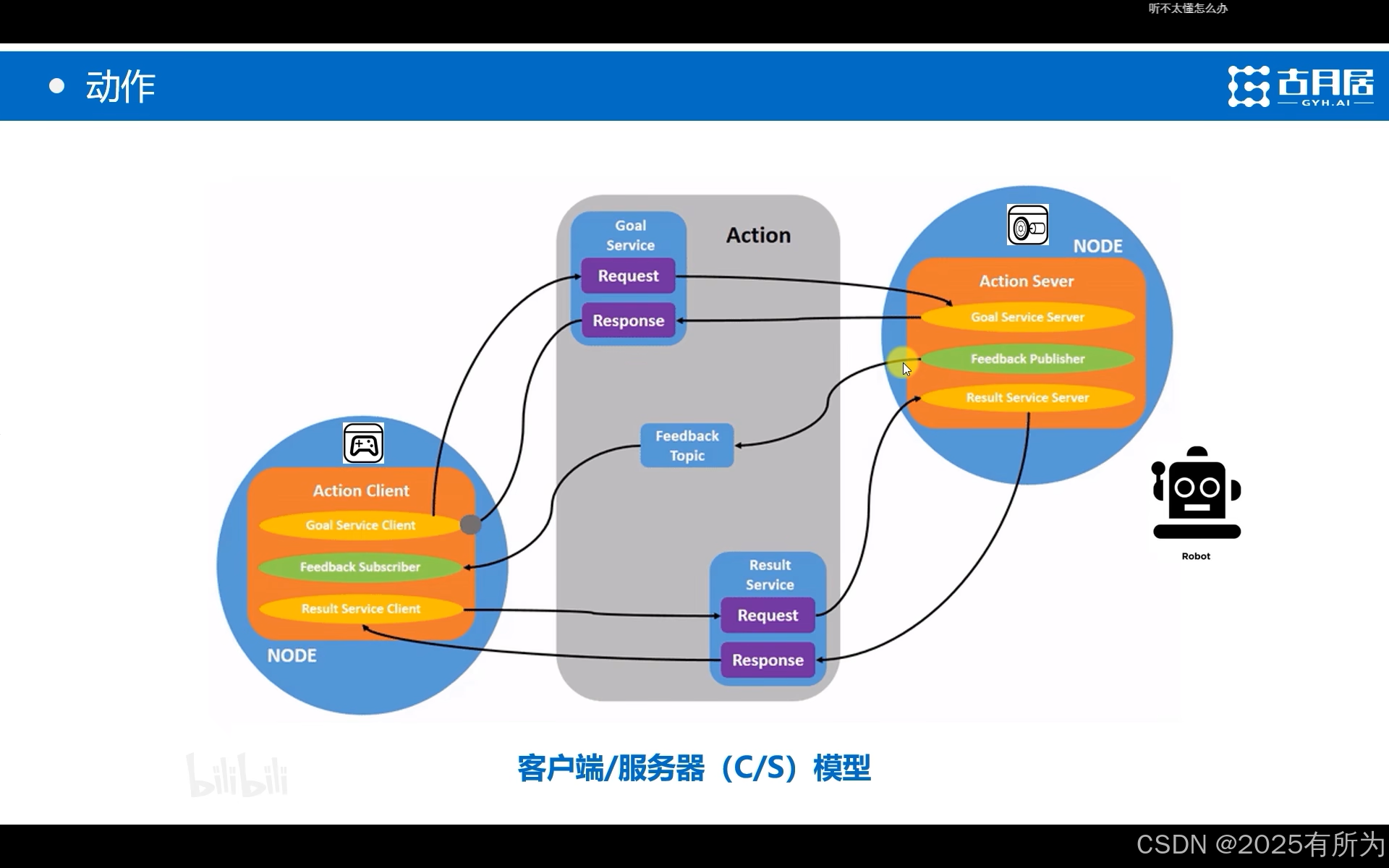 8.ROS2中的action（动作）_ros2 action-CSDN博客