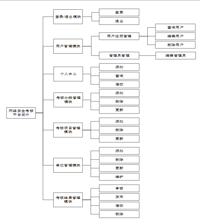 计算机毕业设计—042335 Springboot网络安全考核平台设计（源码免费领）JAVA、PHP、Python、c#、node.js-CSDN博客