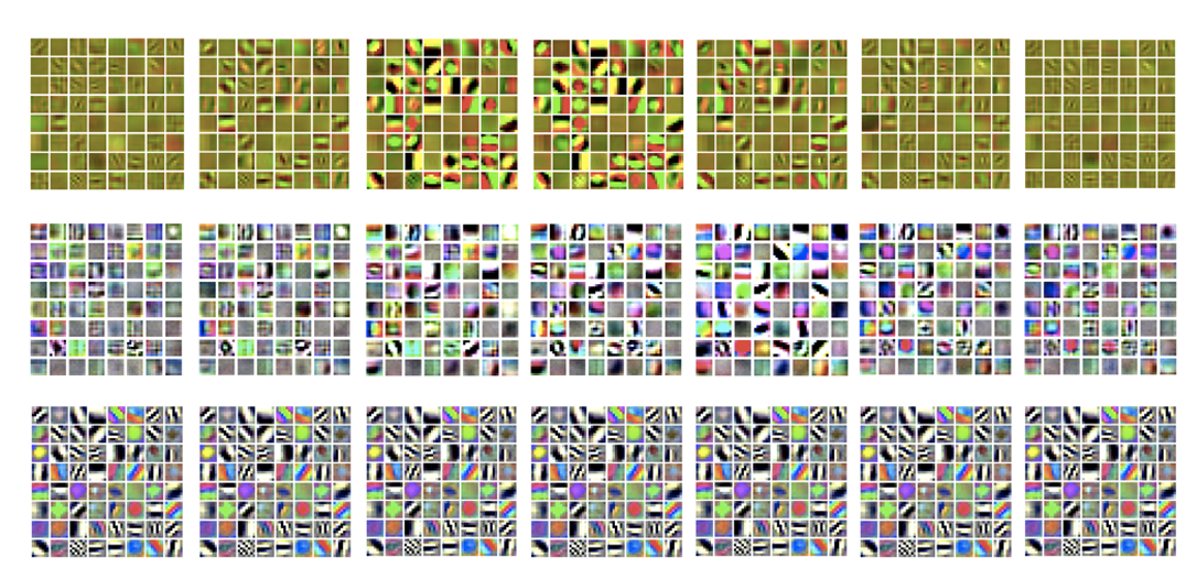 学习笔记——I3D论文解读-CSDN博客