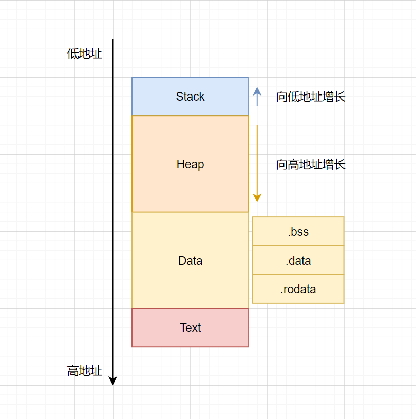 Rust：内存管理-CSDN博客