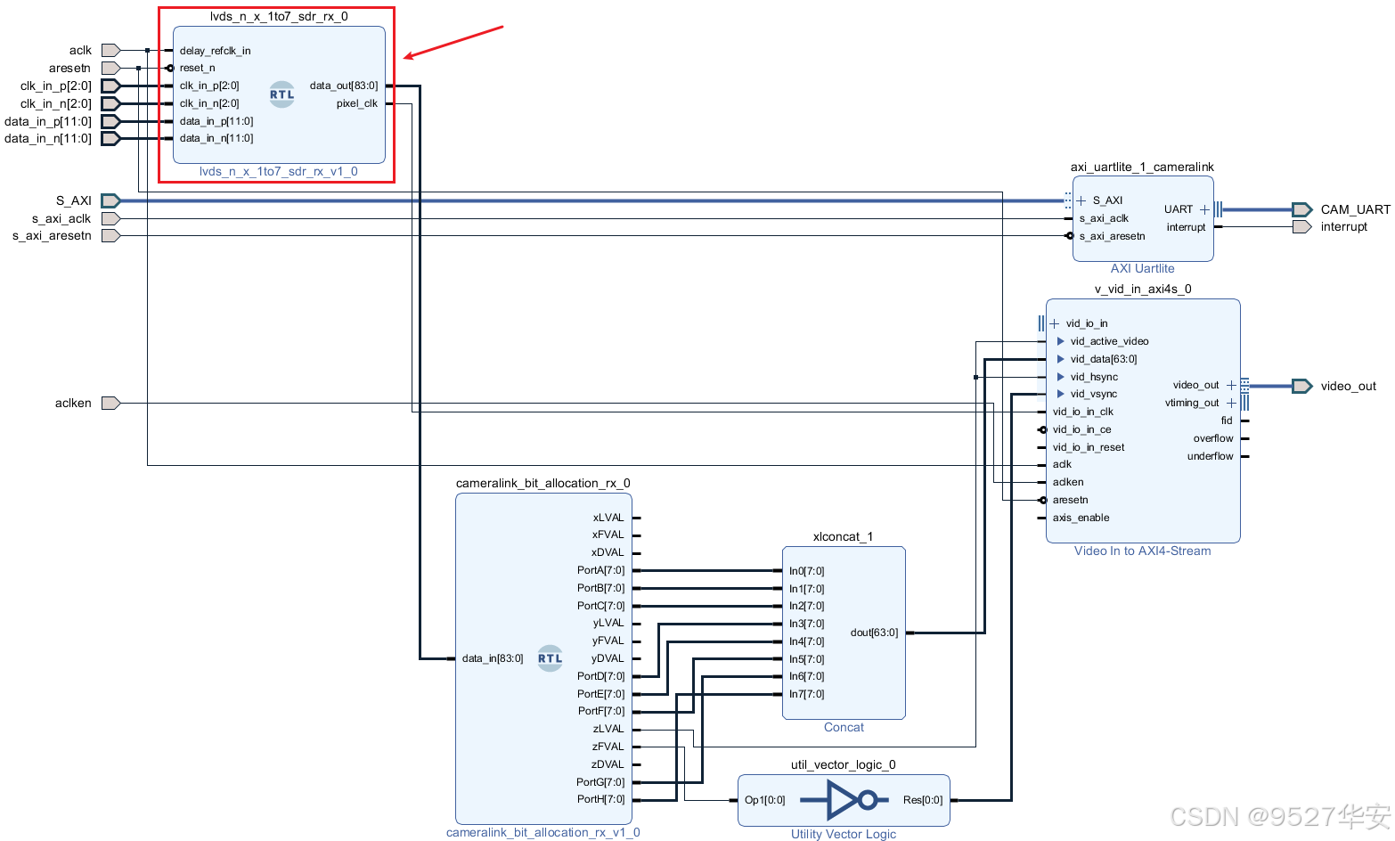 FPGA解码CameraLink视频转HDMI输出，采集Full模式相机，提供2套工程源码和技术支持_fpga camera link-CSDN博客