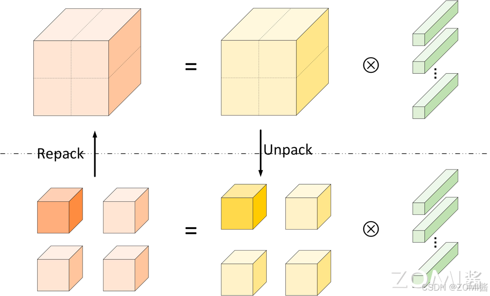 【AI系统】Im2Col 算法_imag to col-CSDN博客