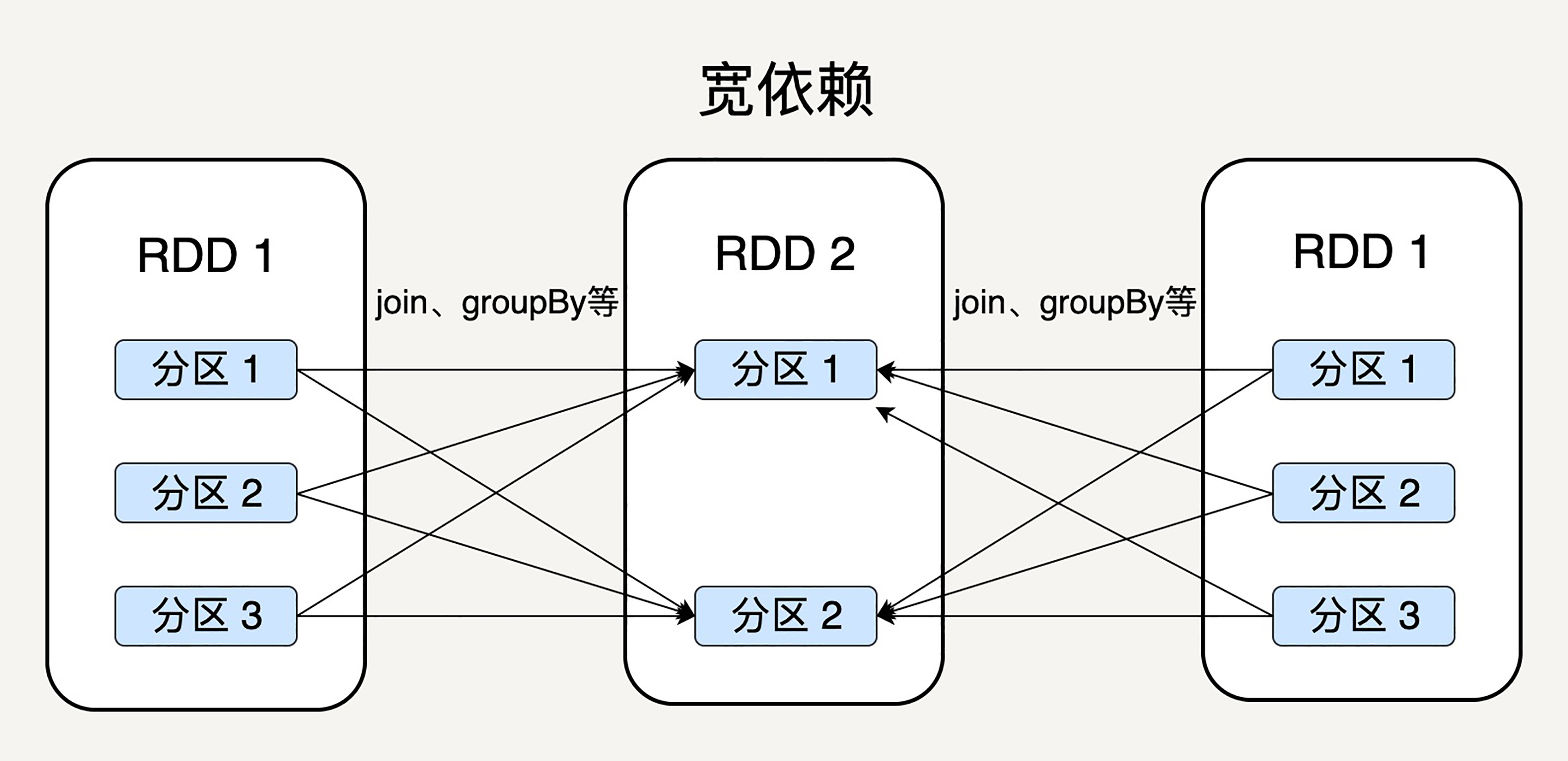 大规模数据处理：14_弹性分布式数据集（RDD）_Spark大厦的地基与现代数据处理核心（上）-CSDN博客