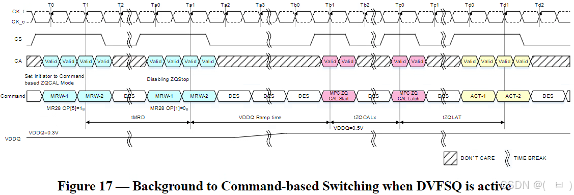 DDR Study - LPDDR5 Initial_vdd2h-CSDN博客