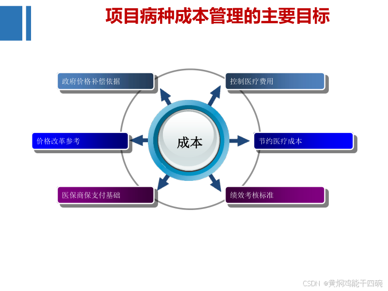 医院HRP系统建设方案（资料原件）_医院hrp建设-CSDN博客