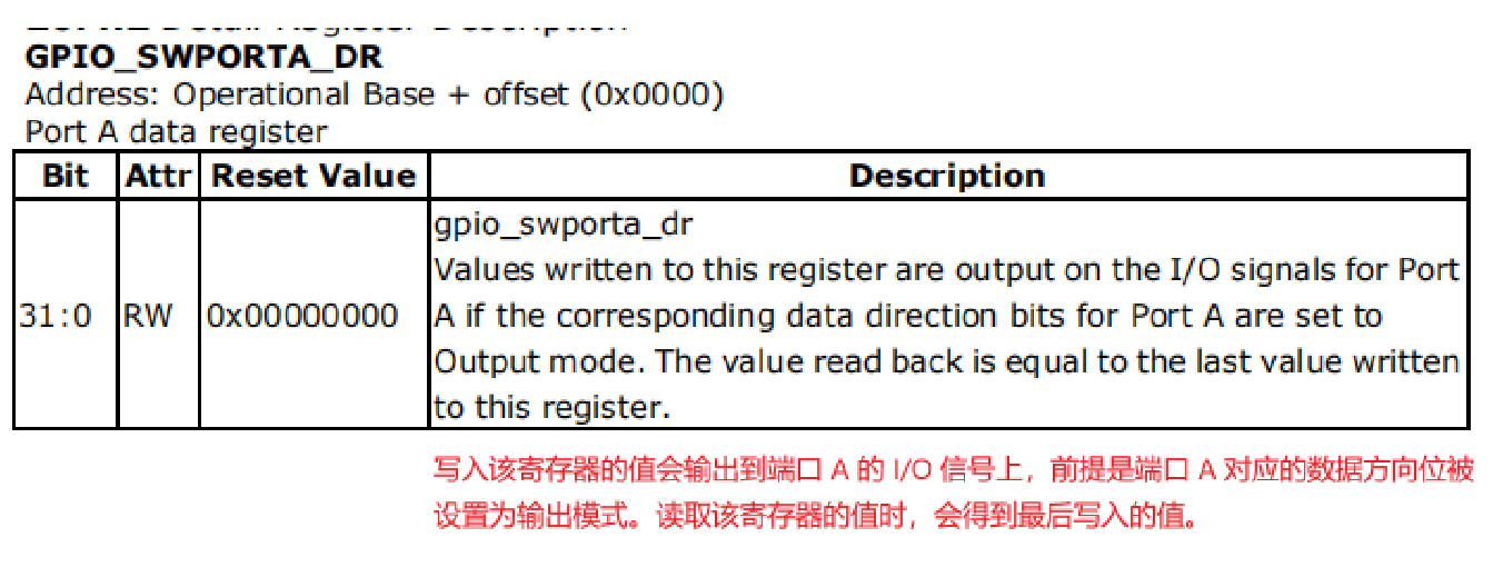 Linux系统中GPIO-LED驱动_linuxgpio驱动-CSDN博客