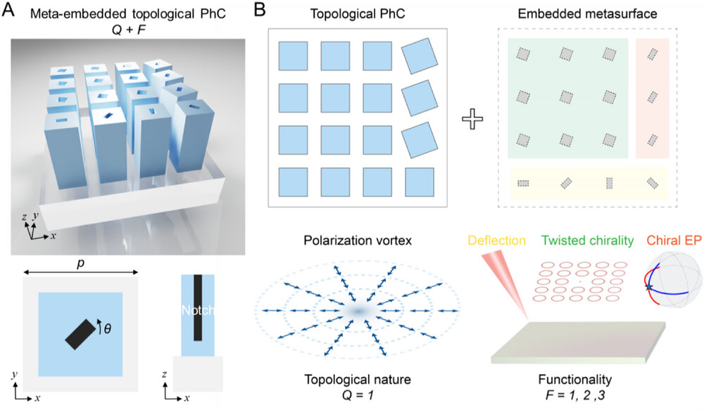[超表面论文快讯-288] LPR-超表面嵌入拓扑光子晶体-清华大学宋清华团队-CSDN博客