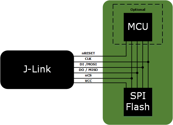 嵌入式：利用Jlink/J-flash进行Flash编程的原理_jlink flash-CSDN博客