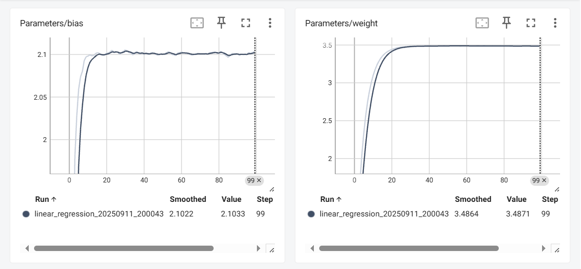 在Pytorch上应用Tensorboard-CSDN博客