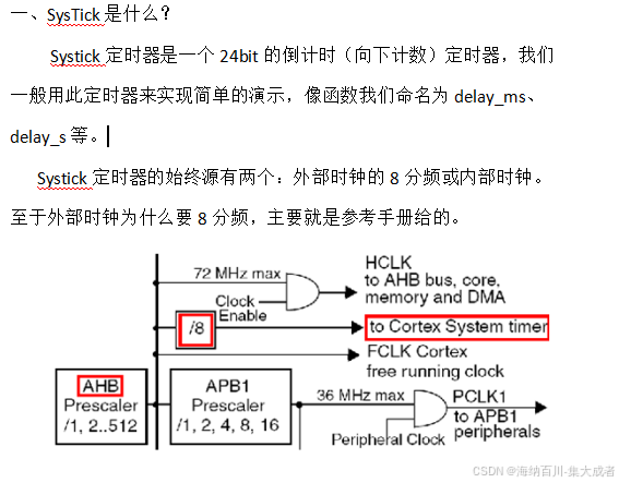 STM32之Systick计时器的总结_stm32 tick-CSDN博客