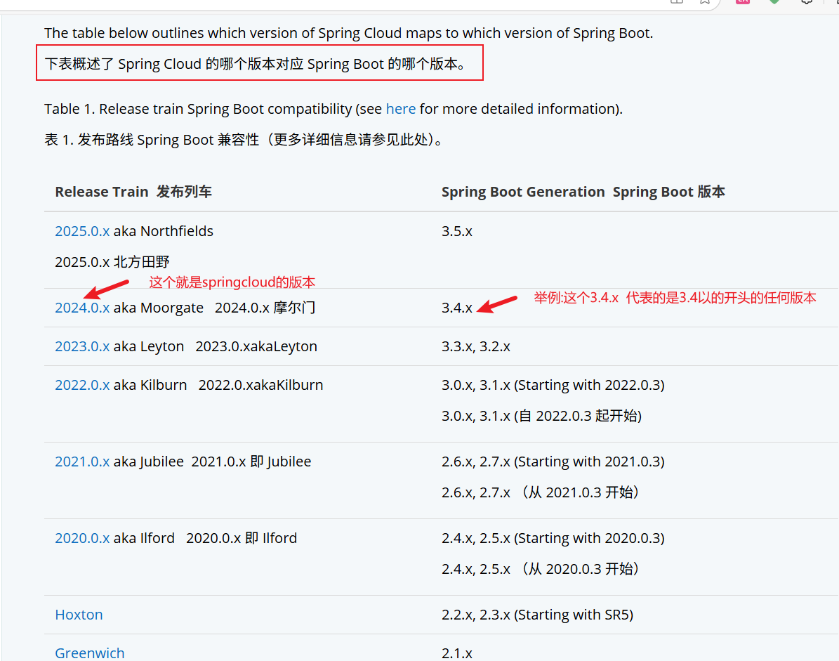 SpringCloud和SpringBoot版本对应关系-CSDN博客