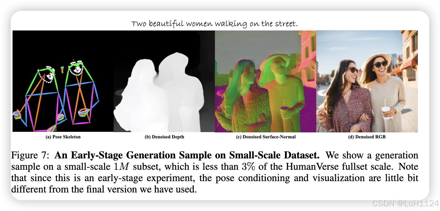 【论文阅读笔记】HYPERHUMAN: HYPER-REALISTIC HUMAN GENERA-TION WITH LATENT ...
