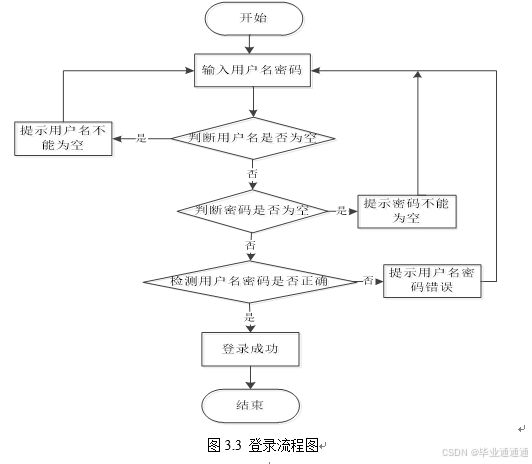 基于springboot江理工文档管理系统的设计与实现 毕业论文开题报告项目源码及数据库文件 Csdn博客