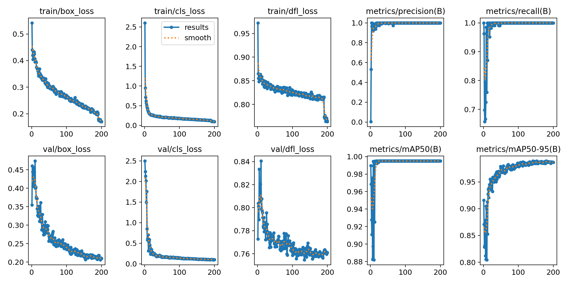 基于深度学习yolo11yolov8 Pose关键点实现的的工业压力表智能检测与读数系统设计与实现 Csdn博客