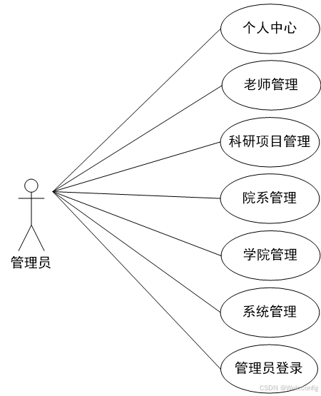 基于java高校科研信息管理网站的设计与实现 高校科研信息管理系统（源码文档） Csdn博客 8817