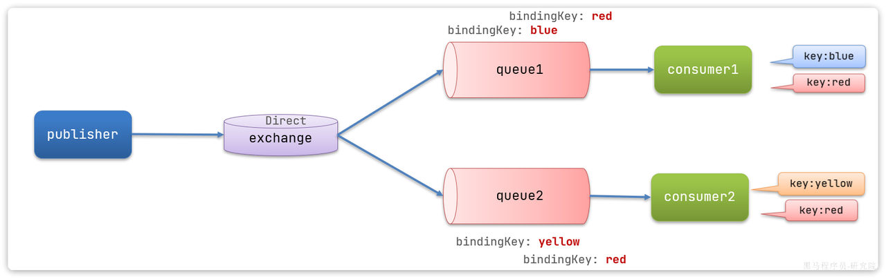 SpringAMQP（在java当中实现消息队列）以及业务改造_org.springframework.amqp ...