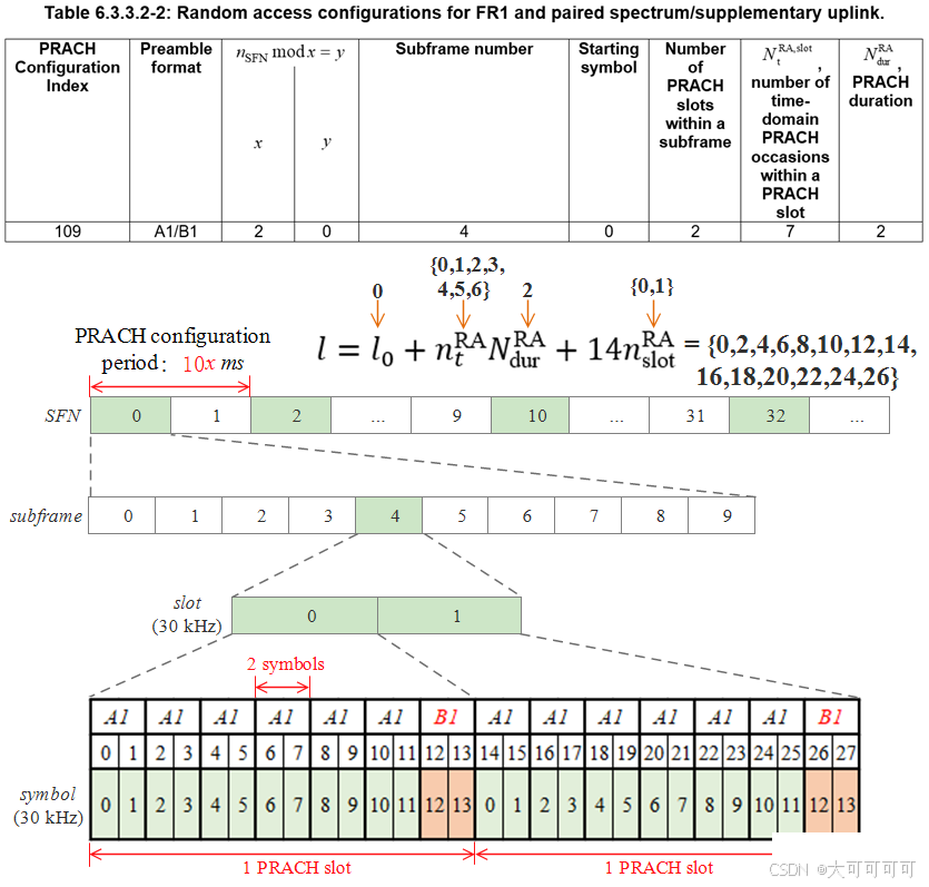 【PRACH信道】_prach configuration period-CSDN博客