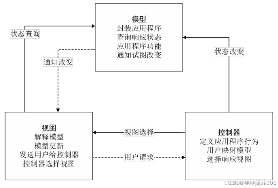 (免费源码)计算机毕业设计必看必学 原创定制程序 Java、php、python、小程序、文案全套、毕设成品等 Ssm 员工考勤系统23825