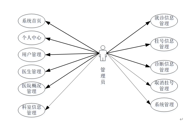 计算机毕设 javajava 智慧医疗系统分析与设计 SSM 框架智慧医疗平台 Java 开发的智慧医疗全流程管理系统-CSDN博客