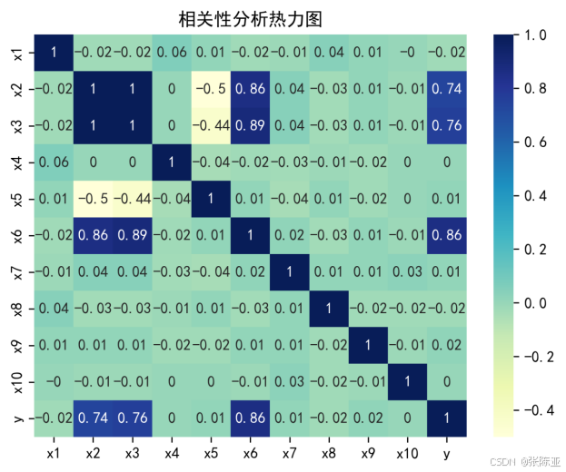 Python实现NOA星雀优化算法优化Catboost分类模型项目实战_pynoa包-CSDN博客