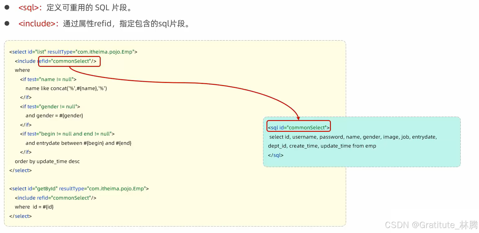 Mybatis-动态SQL_mybatis sql元素-CSDN博客