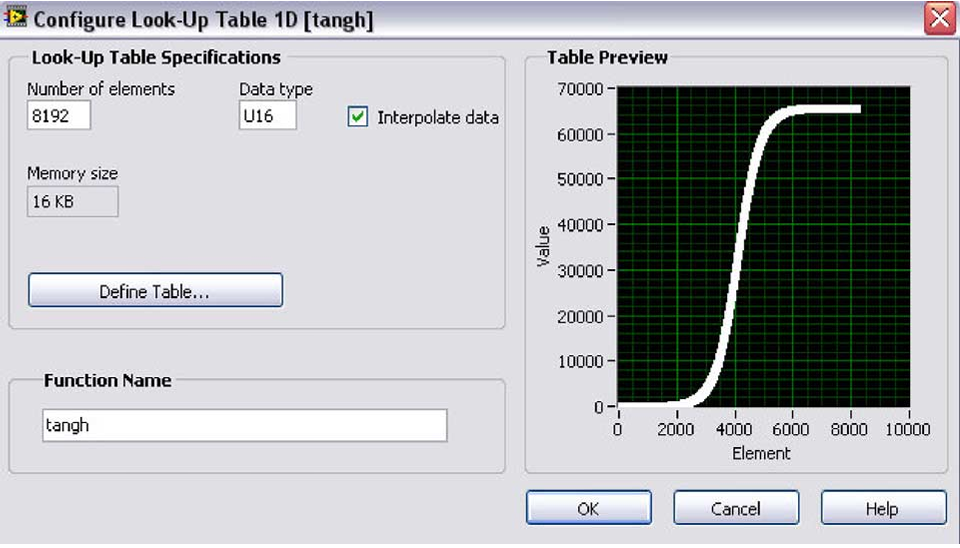 【AI x FPGA自学笔记】基于多层神经网络的双质量驱动系统速度估计的FPGA实现_levenberg-marquardt算法 fpga-CSDN博客