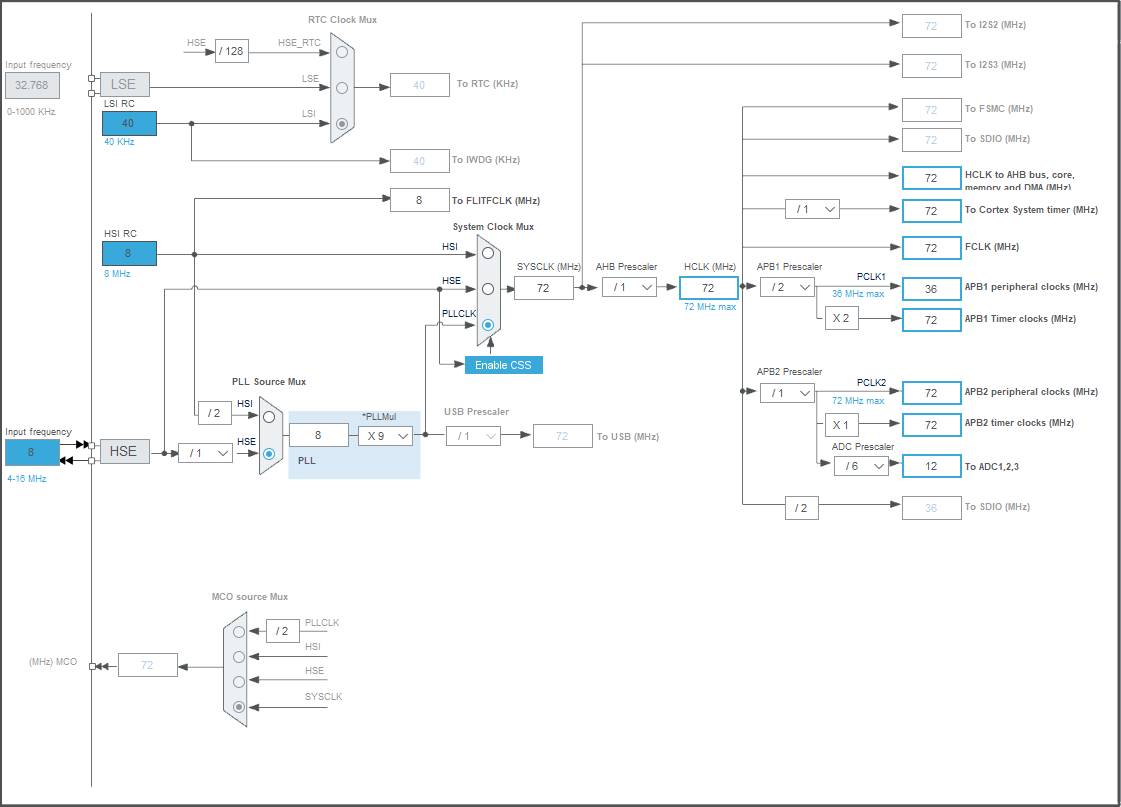 STM32：ADC+DMA的CubeMX实现_stm32cube adc dma-CSDN博客