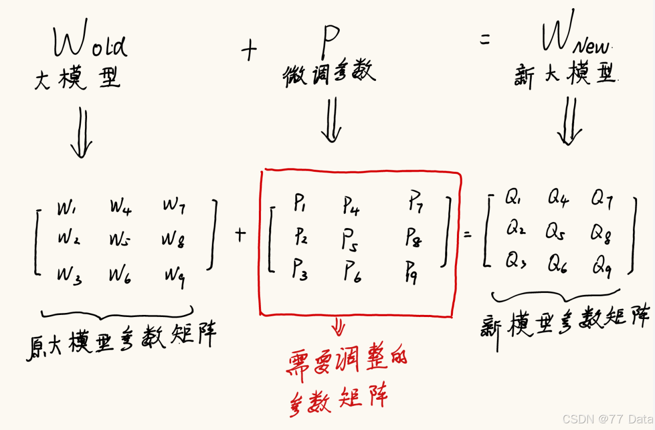 大模型微调方法——Prompt-Tuning、LoRA详解_lora和prompt tuning 对大模型的影响-CSDN博客