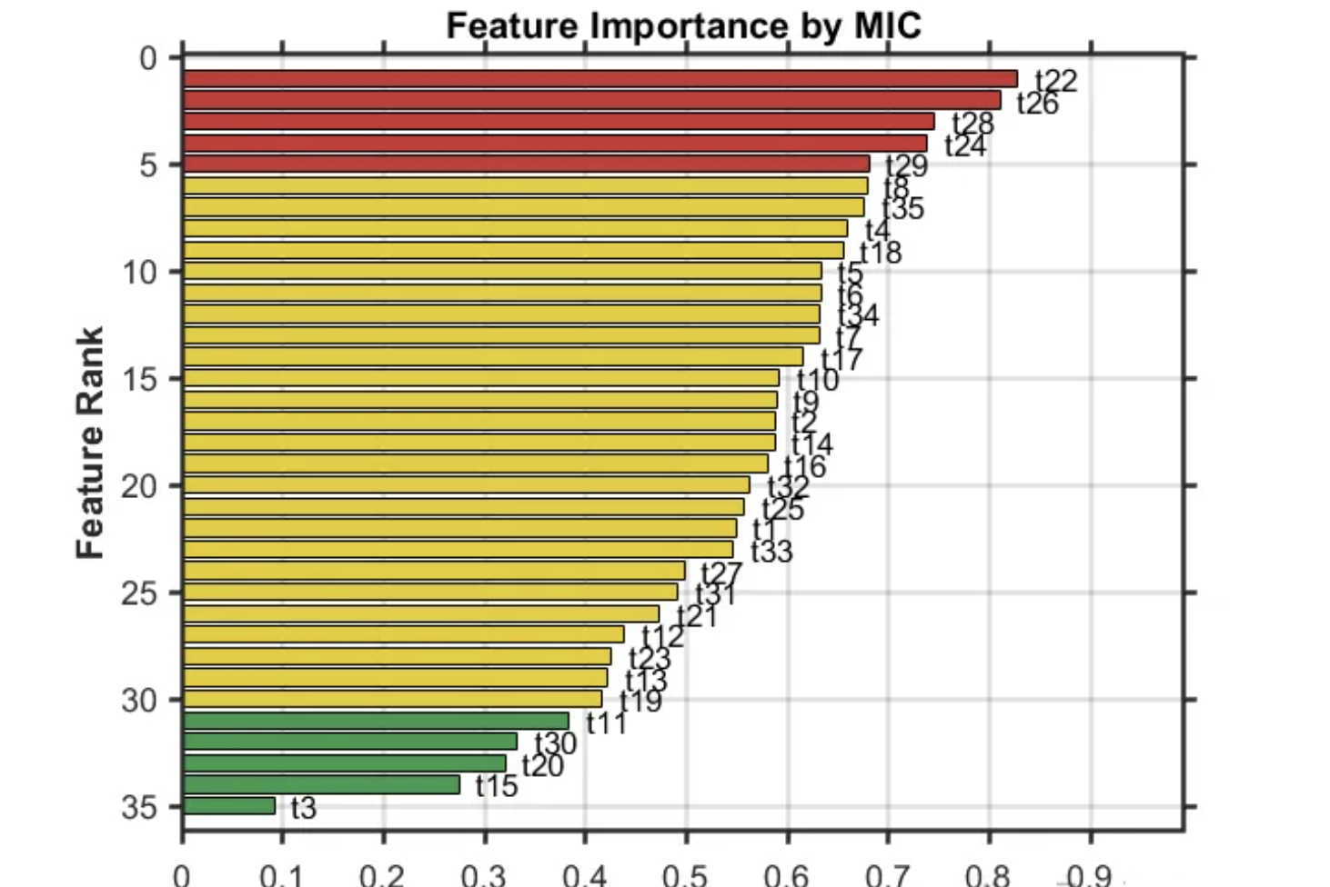 基于特征选择的CBAM-TCN-LSTM的轴承寿命预测研究（Matlab代码实现）-CSDN博客