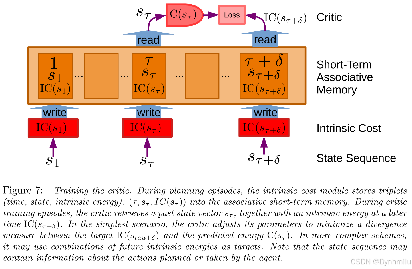 A Path Towards Autonomous Machine Intelligence Version（文章精读）-CSDN博客