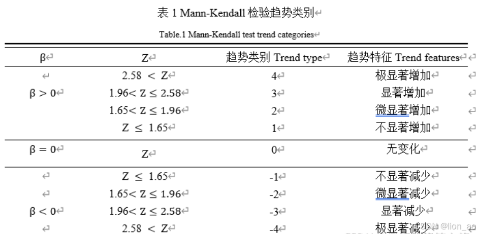 sen趋势+mk检验处理长序列栅格数据（分开处理）_sen趋势分析mk检验-CSDN博客