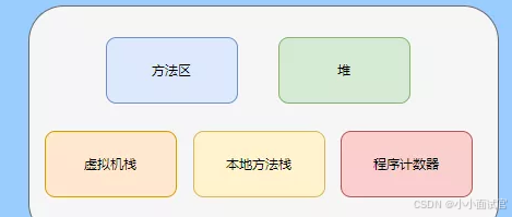 JAVA面试-JVM-CSDN博客