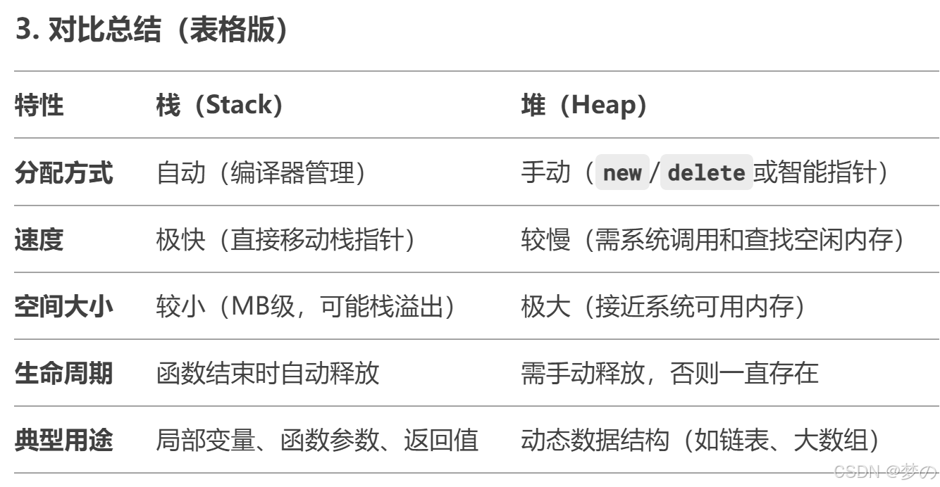 C++中栈Stack和堆Heap-CSDN博客