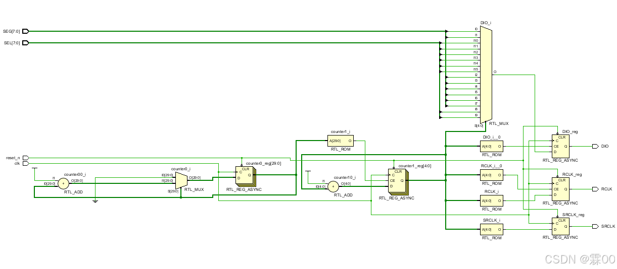 FPGA初级项目8——使用74HC595芯片实现数码管显示-CSDN博客