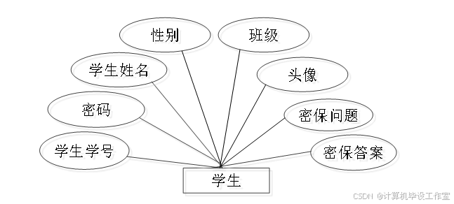 【附源码】多功能课程表系统源码数据库毕业论文答辩ppt齐全java开发springbootvue框架javaweb，可做计算机毕业 