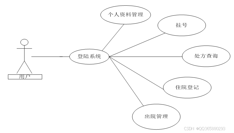 基于ssm的中小型医院管理系统的设计与实现基于ssm的中医馆管理系统的背景 Csdn博客