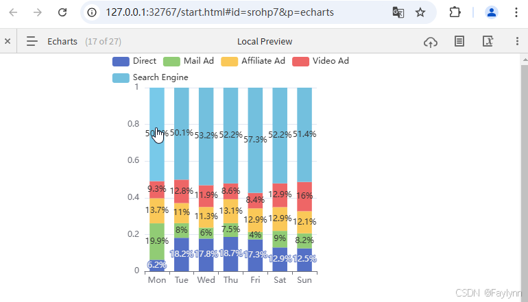 Axure 基于Echarts，引入复杂动态图表（堆叠柱状图、气泡图等）_axure echarts-CSDN博客