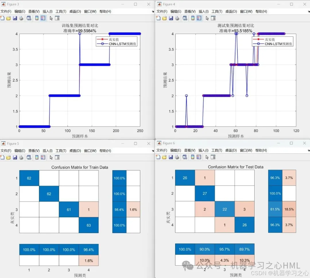 CNN-LSTM卷积长短期记忆神经网络分类预测+特征贡献SHAP分析，通过特征贡献分析增强模型透明度，Matlab代码实现，引入SHAP方法打破黑箱限制，提供全局及局部双重解释视角_shap ...